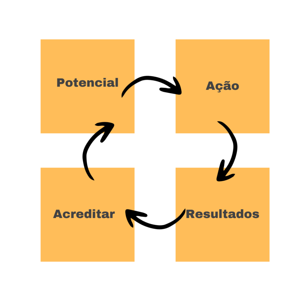 O que precisas saber para teres SUCESSO - Alexandra Guimarães